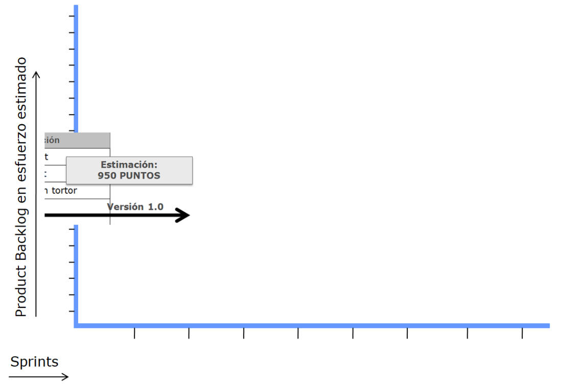 Gráfico de producto - Scrum Manager BoK