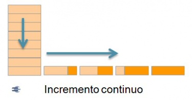 Incremento continuo - Scrum Manager BoK