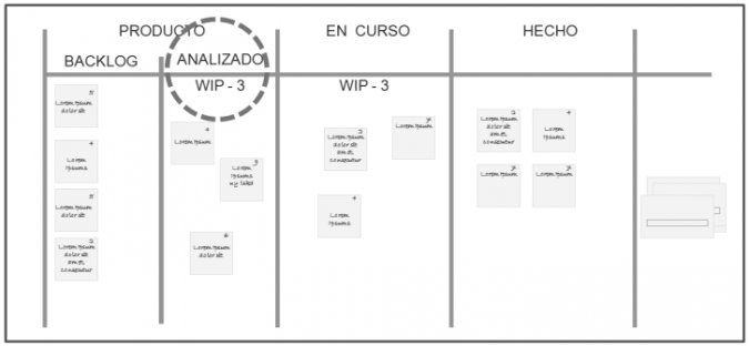 Muda, Mura y Muri: algunos consejos para ajustar el flujo - Scrum ... Muda, Mura y Muri: algunos consejos para ajustar el flujo - Scrum ...