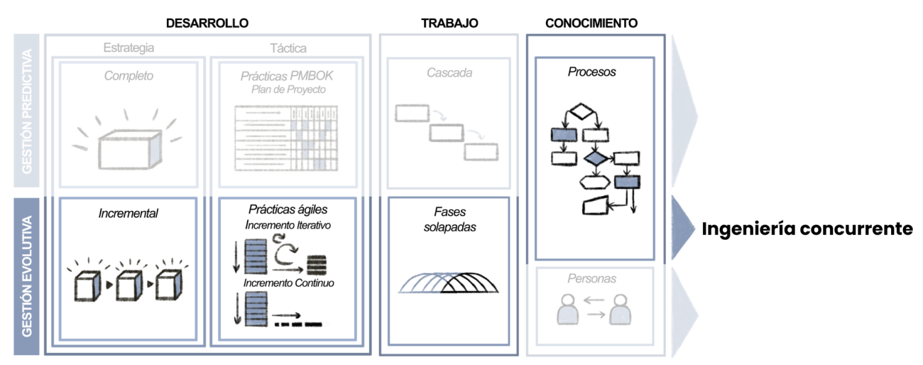 Ingeniería concurrente - Scrum Manager BoK