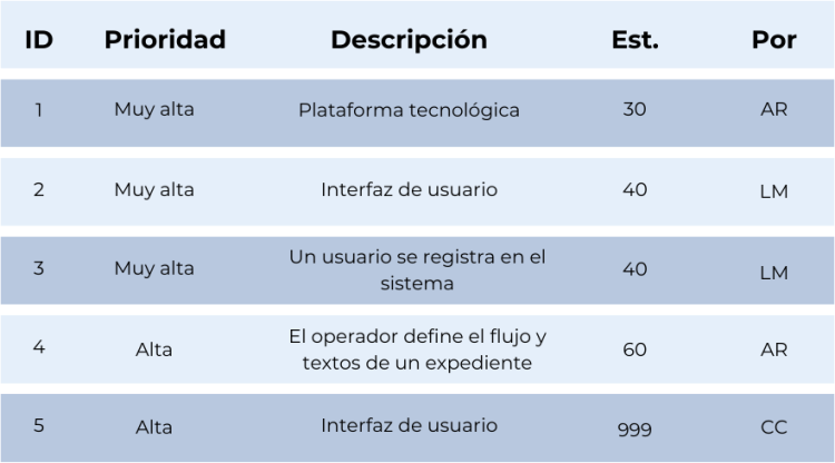 Pila del producto - Scrum Manager BoK